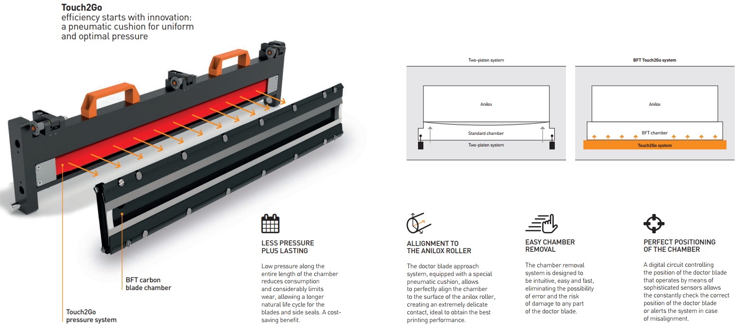 BFT CARBON : Chambres à racles en fibre de carbone - Defi-sa